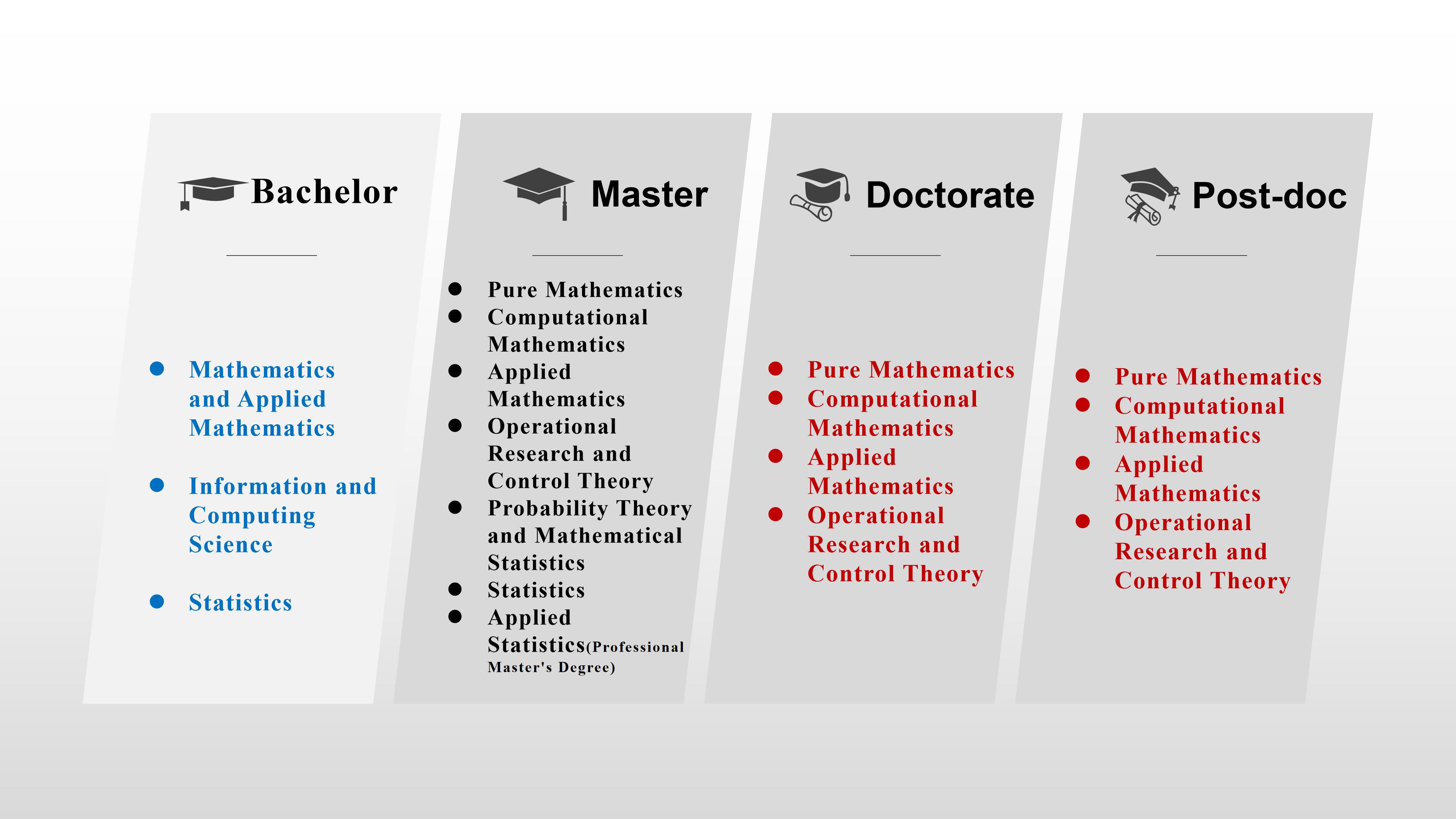 Discipline-数学与统计学院