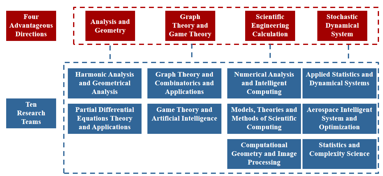 Discipline-数学与统计学院